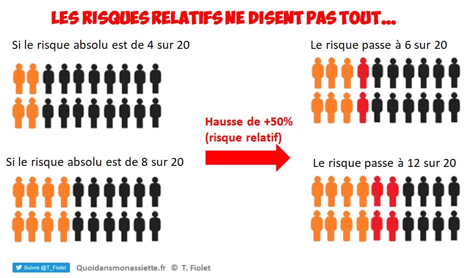 LES DANGERS DE LA STATISTIQUE : INTERPRÉTATIONS IRRATIONNELLES ...