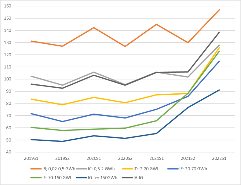 ÉLECTRICITÉ : AUGMENTATION DE 10% (15% EN FÉVRIER) DU FAIT DU RETRAIT ...