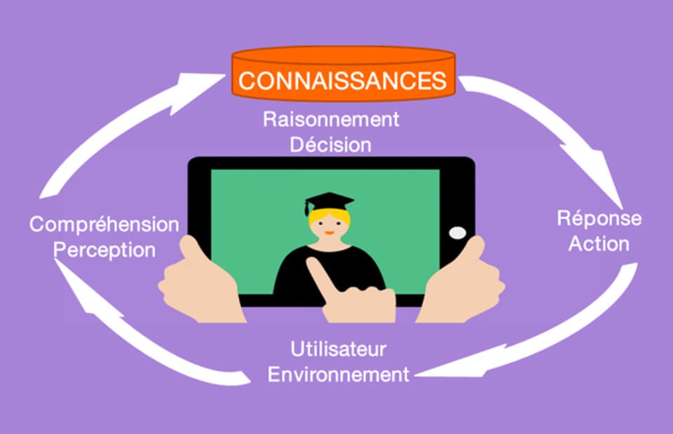 L’IA TRANSFORME VÉRITABLEMENT NOTRE CONCEPTION DE LA CONNAISSANCE
